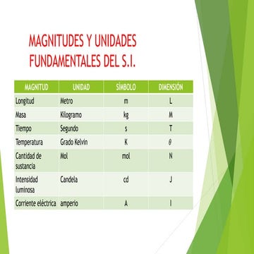 Magnitudes fundamentales del SI | PPTX