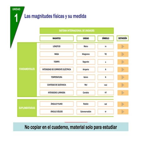 Magnitudes fundamentales del SI.pdf