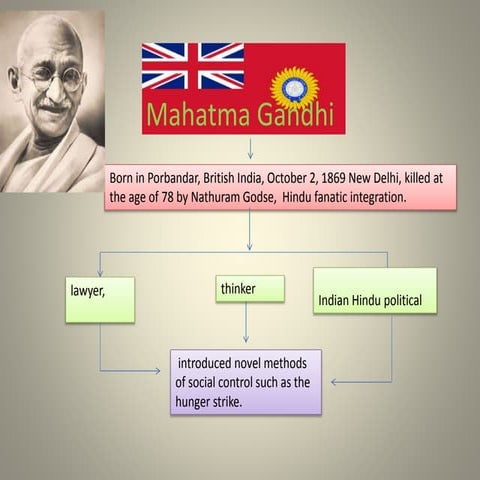 Mahatma Gandhi | PPT