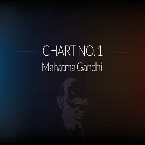Chart No 1 - Mahatma Gandhi | PDF