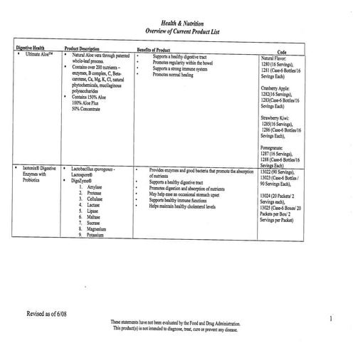 Health and Nutrition Supplements Summary Sheet | PDF