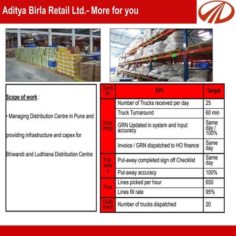 Mahindra retail cases | PPT