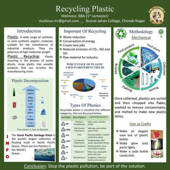 Land pollution poster | PPTX | Indoor Environmental Quality | Home & Garden