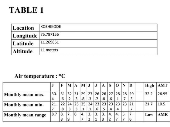 Mahoney's table | PPT