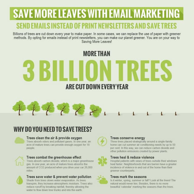 Mailigen save more leaves with email marketing infographic | PDF