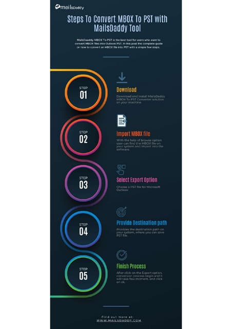 MailsDaddy OLM To PST Converter Features | PDF