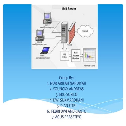 Mail server | PPTX