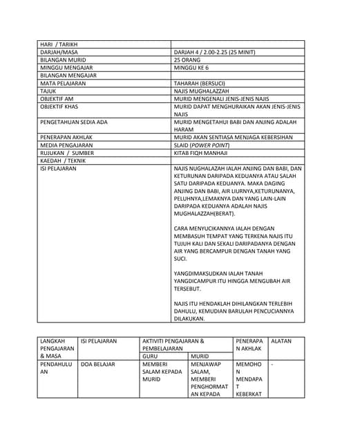 Bahagian Najis Mutawassitah | PPTX