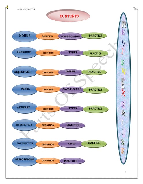 Presentation of nouns | PPT