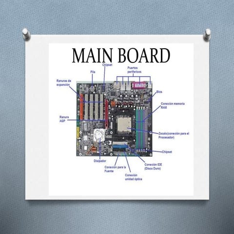 Main board | PPTX