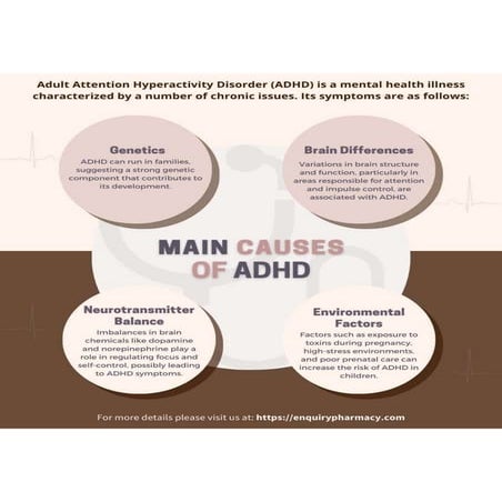 Main Causes Of ADHD.pdf