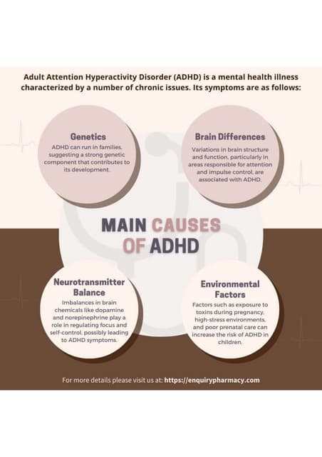 Symptoms Of ADHD.pdf