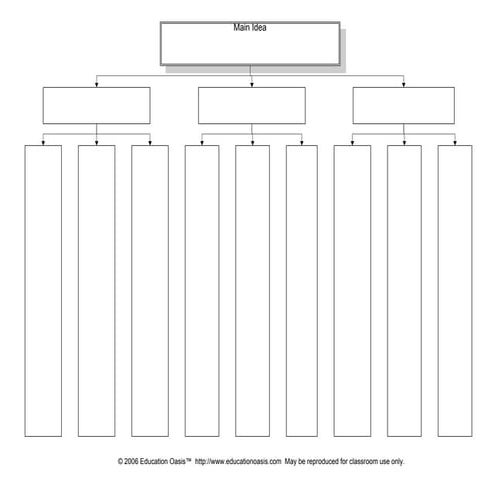 Mainidea Hierarchy Chart Ppt