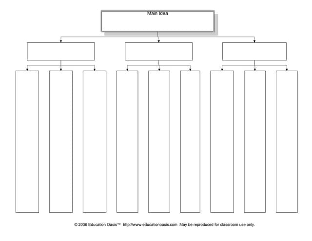 Mainidea Hierarchy Chart Ppt