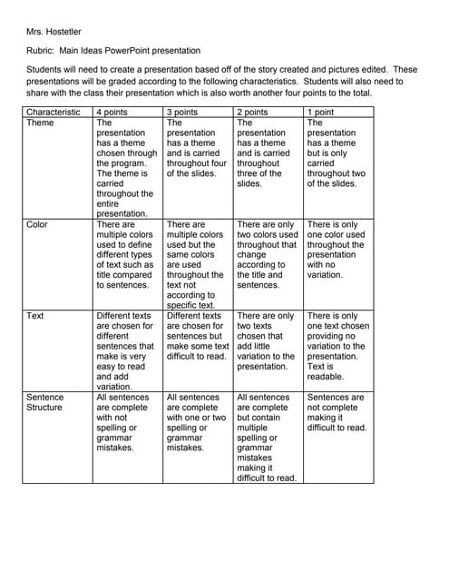 Power point rubric | PDF