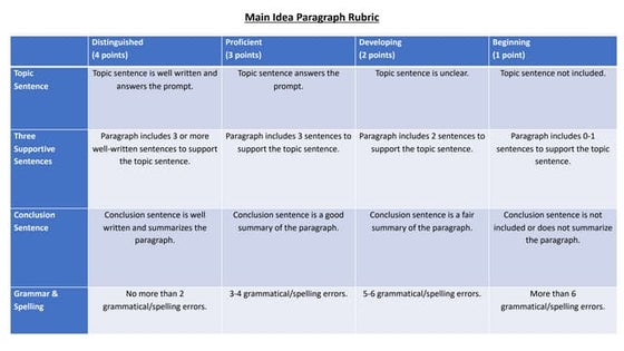 Common core-state-standards-argument-writing | PDF