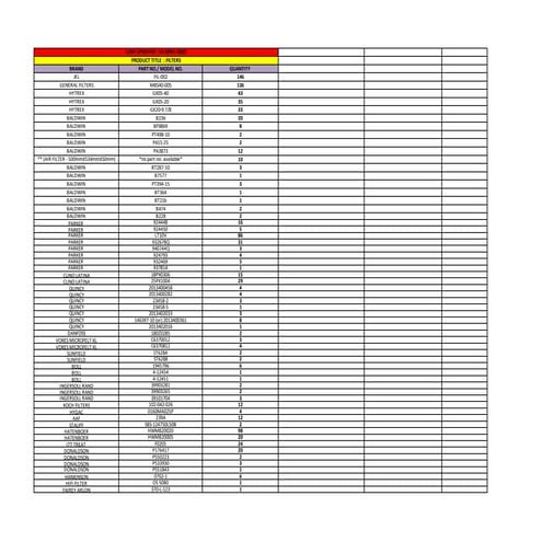 Rig Spares Inventory | PDF