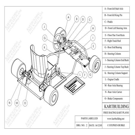 Main kart complete_02_labelled_overview | PDF