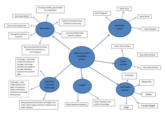 Local newspaper front page layout, worrddd | PDF