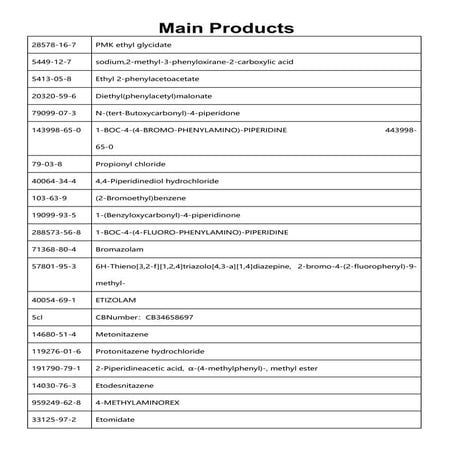 pharmaceutical intermediates Main Products.docx | Pharmaceutical Drugs ...