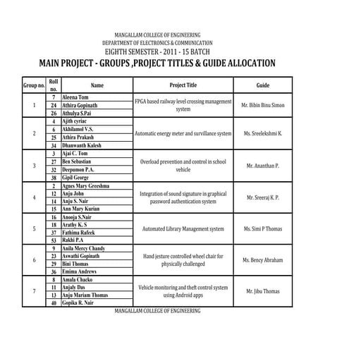Main project list 2011-15 -a batch | PPT