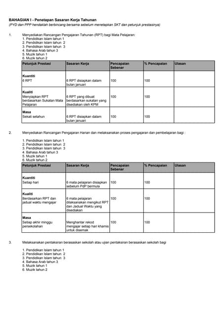 Contoh sasaran kerja tahunan (skt)2015 | DOCX