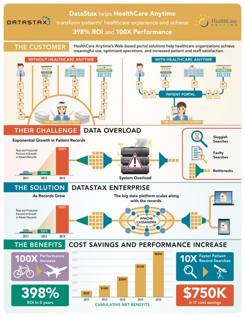 Weekly report template (3) | PDF