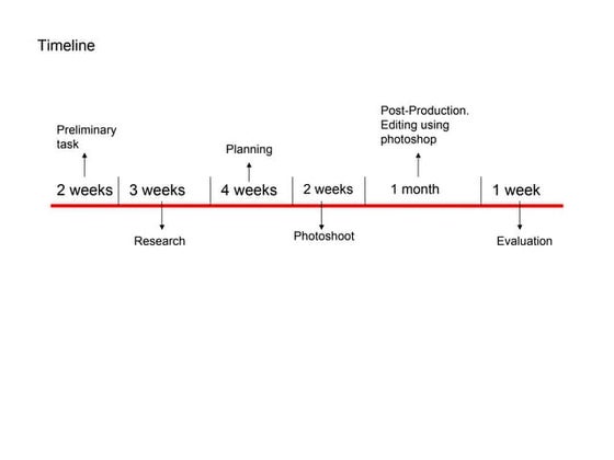 Peta minda solah djh 6 7 | PPT