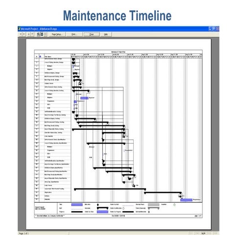 Essential Software, Inc. Maintenance Timeline | PPT