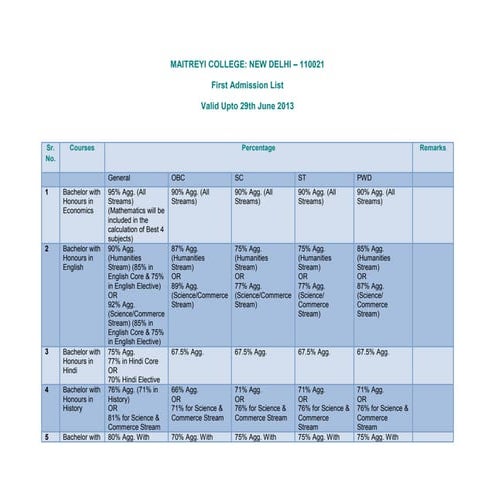 Maitrey college | PDF