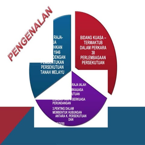 Majlis raja raja | PPT