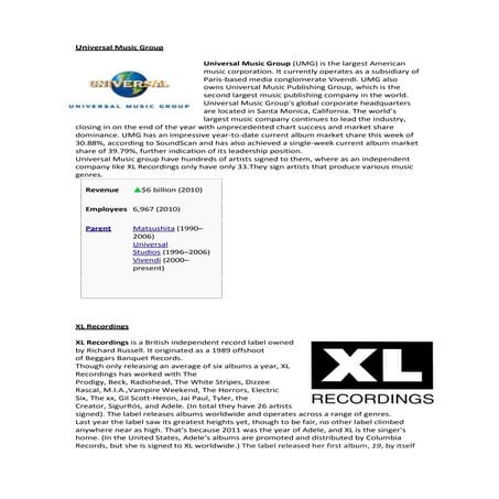 Major and minor record label | DOCX