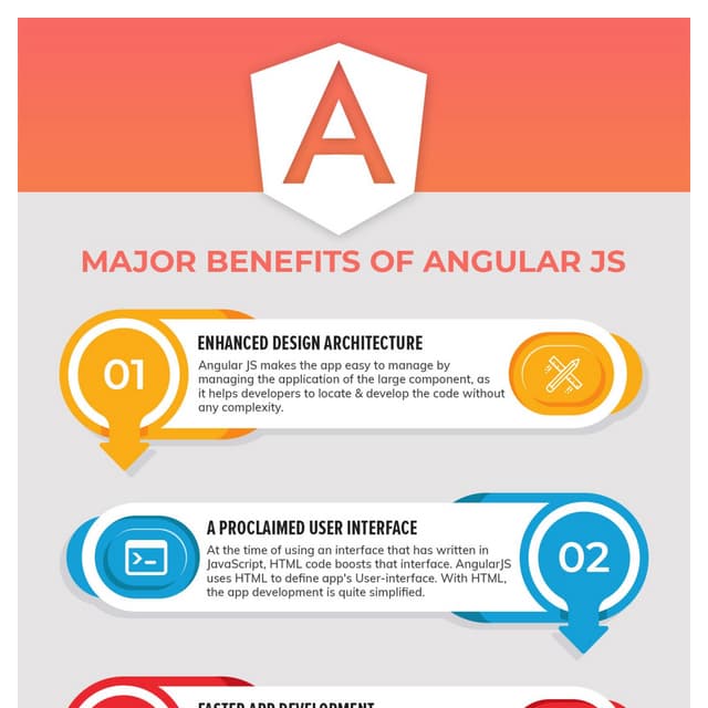 Major Benefits Of Angular Js Framework Pdf Web Development Internet