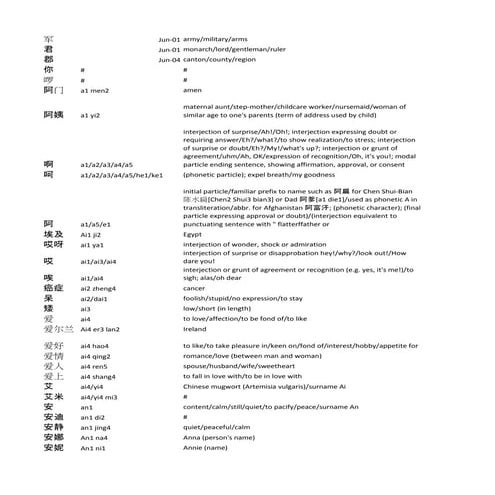 Major chinese vocabulary | PDF