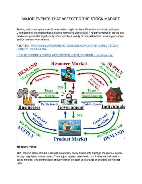 Economic Indicators | PPTX