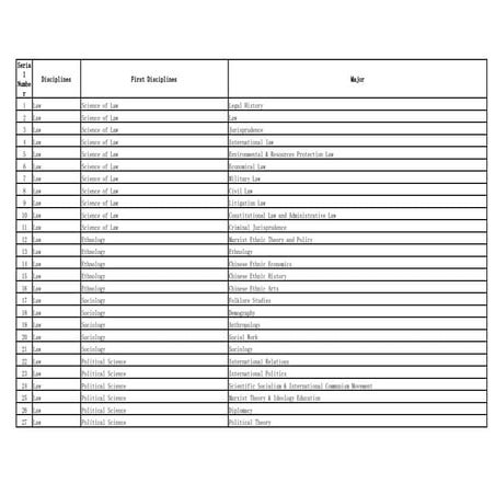 Stem list | PDF