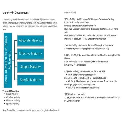 Majority in Government.pdf
