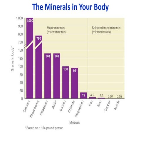 Major Minerals.pptx