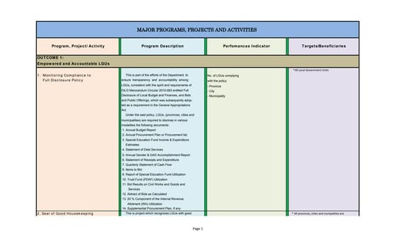 SGLGB Criteria and BNAP Formulation bnap.pptx