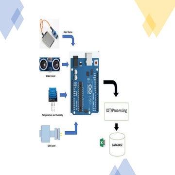 Flood Monitoring and Prediction System [Hardware part] | PPT