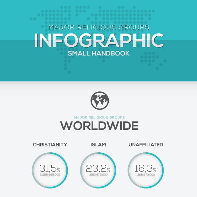 [INFOGRAPHIC] Major religious groups | PDF