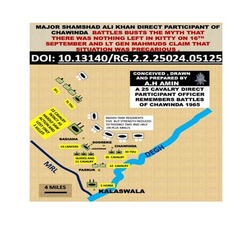 MAJOR SHAMSHAD ALI KHAN DIRECT PARTICIPANT OF CHAWINDA BATTLES BUSTS ...