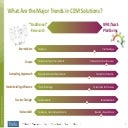 Major trends in CEM solutions