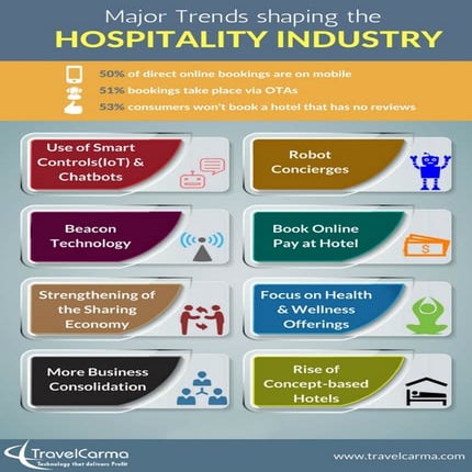 Major Trends Shaping the Hospitality Industry | PDF