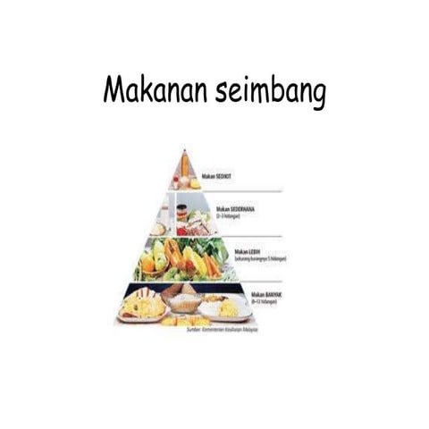 Makanan seimbang | PPT