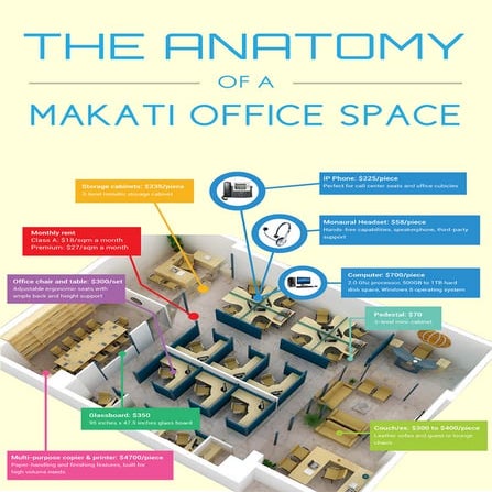 The Anatomy of a Makati Office Space | PDF