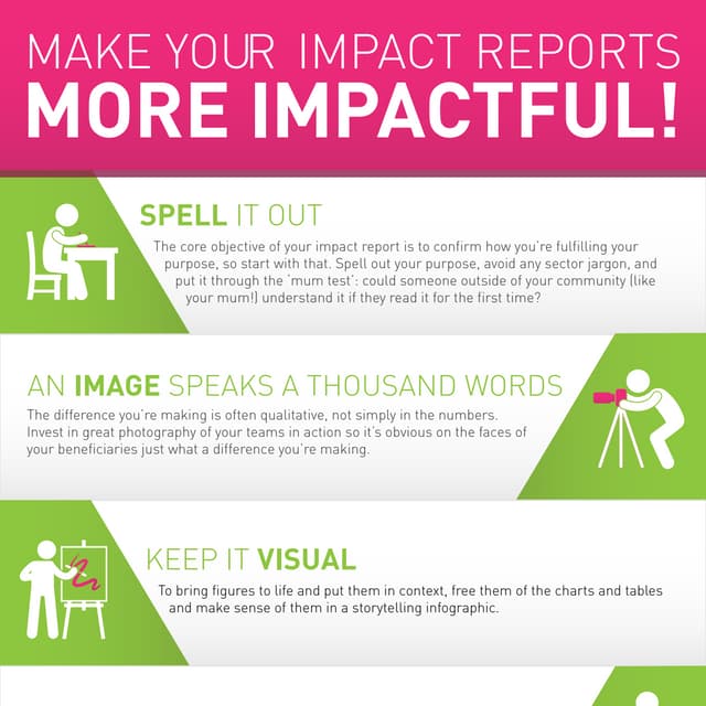 Impact reporting for continued success | PPTX