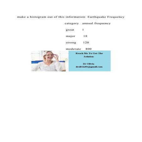 make a histogram out of this information Earthquake Frequency .docx