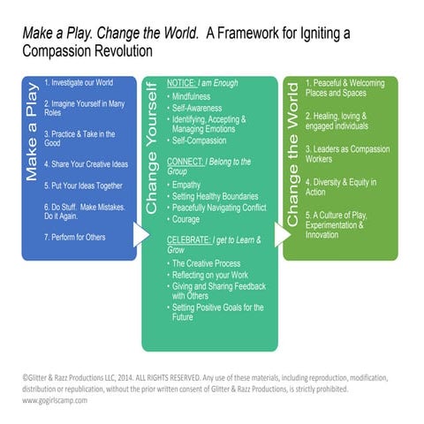 Make a play change the world framework revised 2014 | PPTX