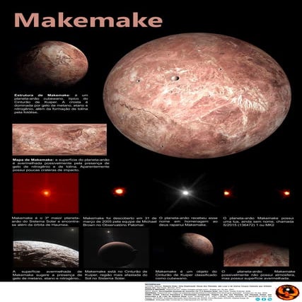 Makemake - Ciência Planetária e Planetologia Comparada | PPTX